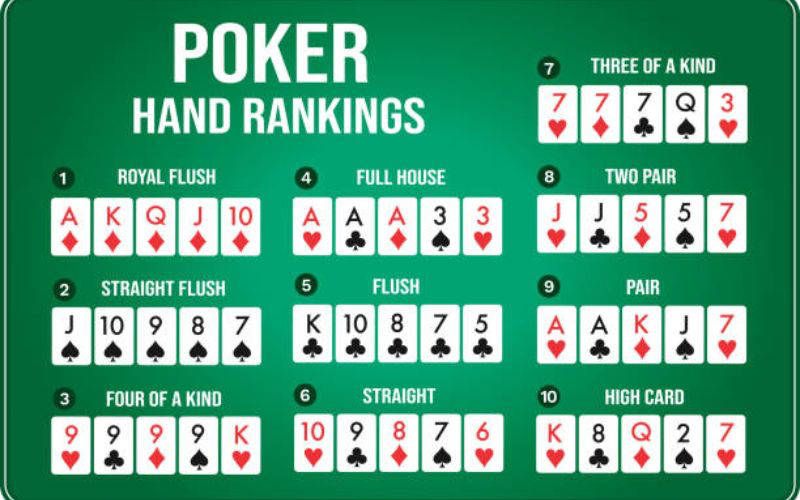 Hướng Dẫn Cách Xếp Hạng Bài Poker Đơn Giản Và Hiệu Quả Nhất